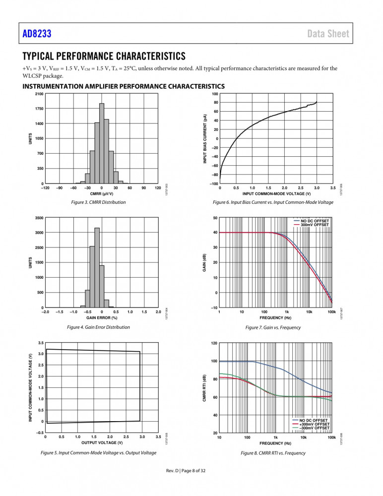 AD8233 datasheet page 8