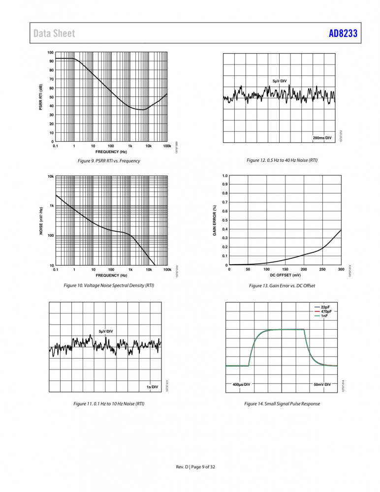 AD8233 datasheet page 9