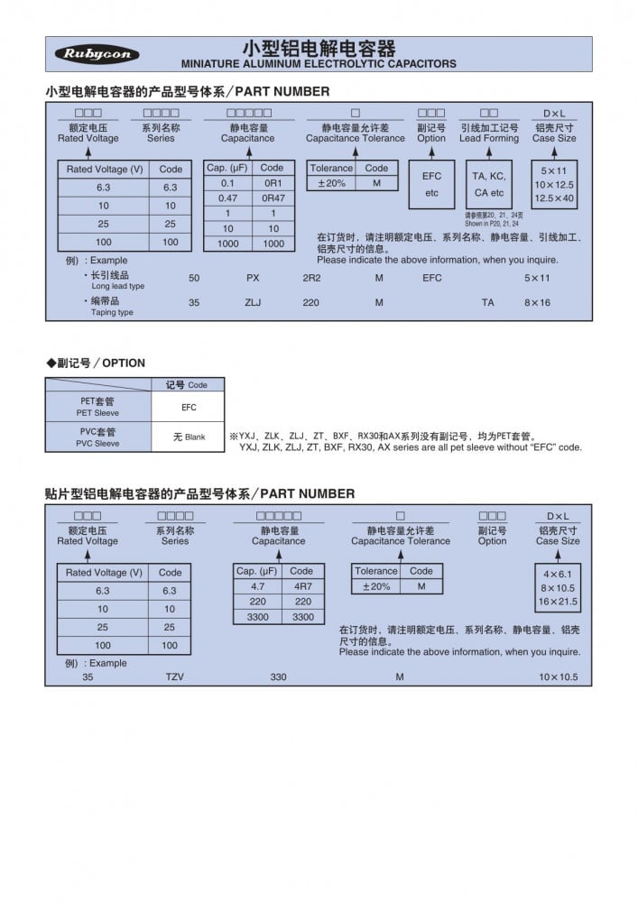 Rubycon YXJ datasheet page 3