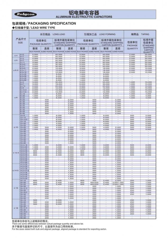 Rubycon YXJ datasheet page 7