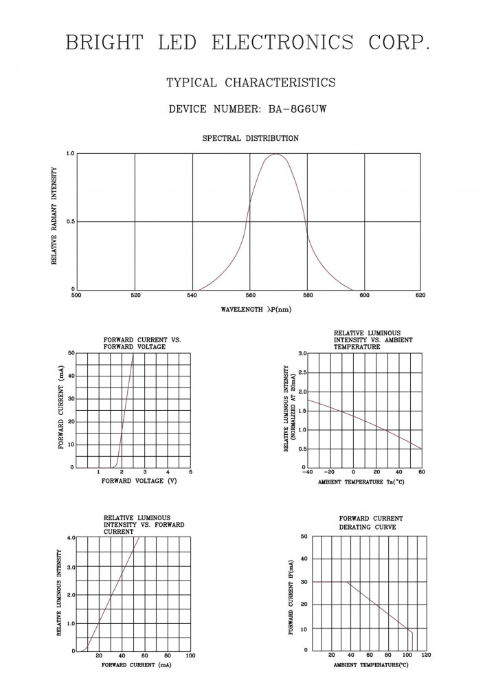 BA-8G6UW datasheet page 2