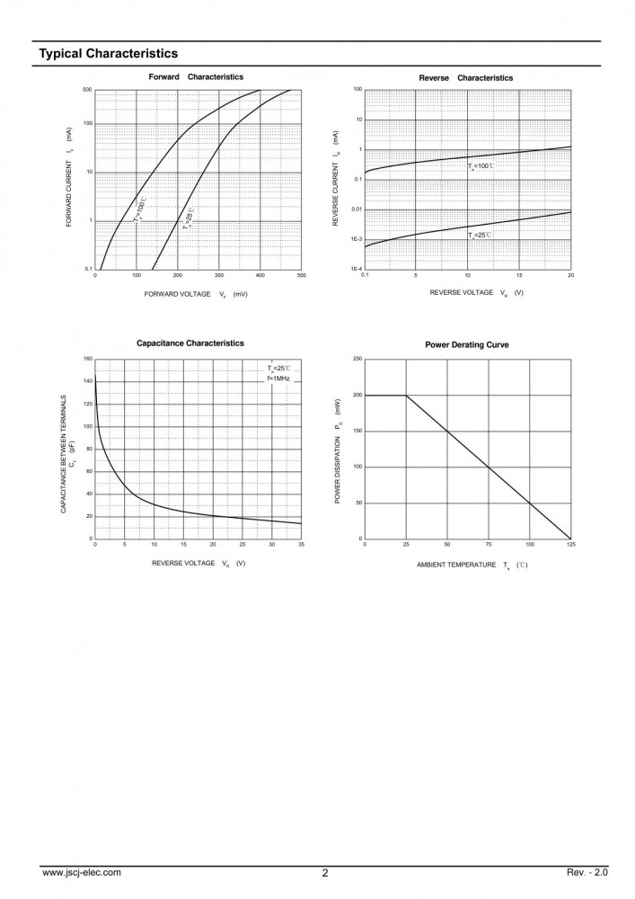 RB411D datasheet page 2