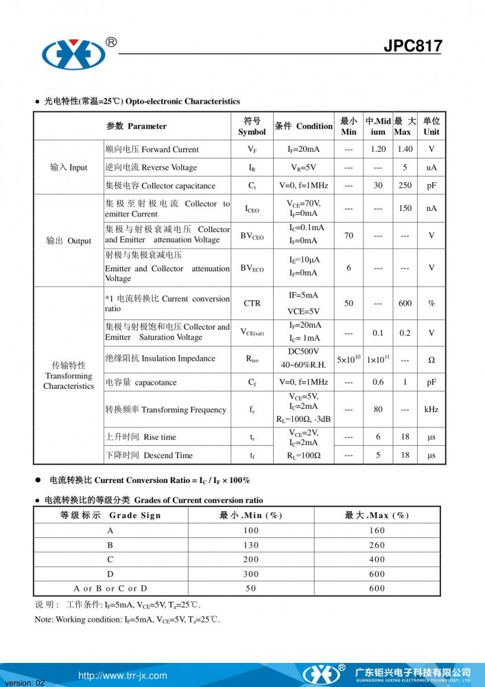 JPC817 datasheet page 2