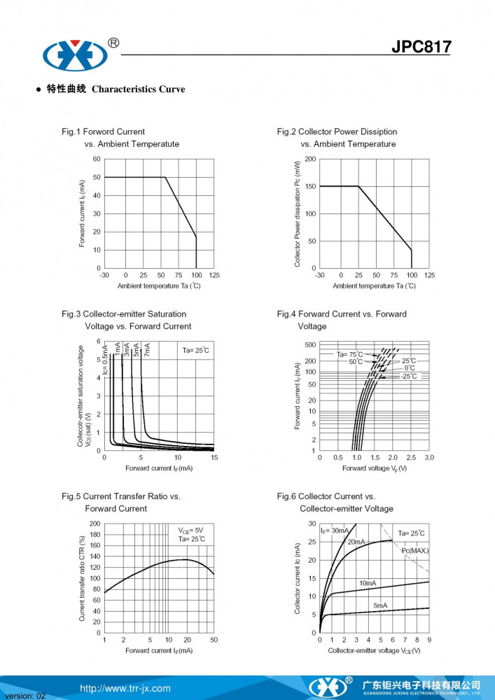 JPC817 datasheet page 4