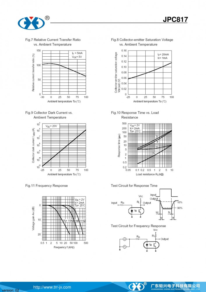 JPC817 datasheet page 5
