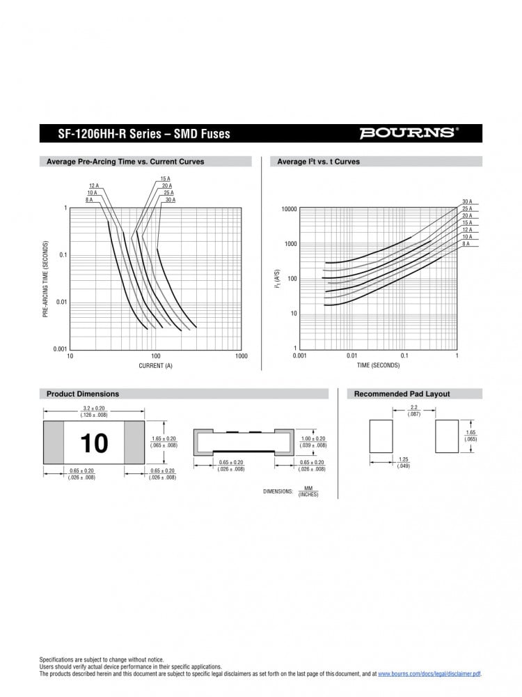 BOURNS SF-1206HH-R datasheet page 2