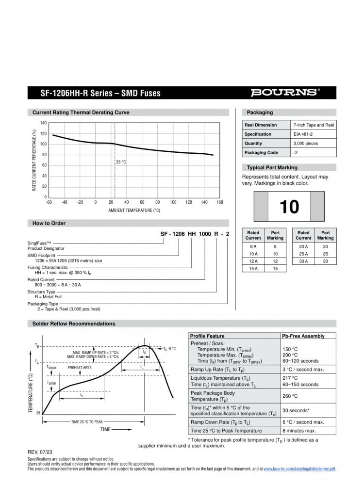 BOURNS SF-1206HH-R datasheet page 3