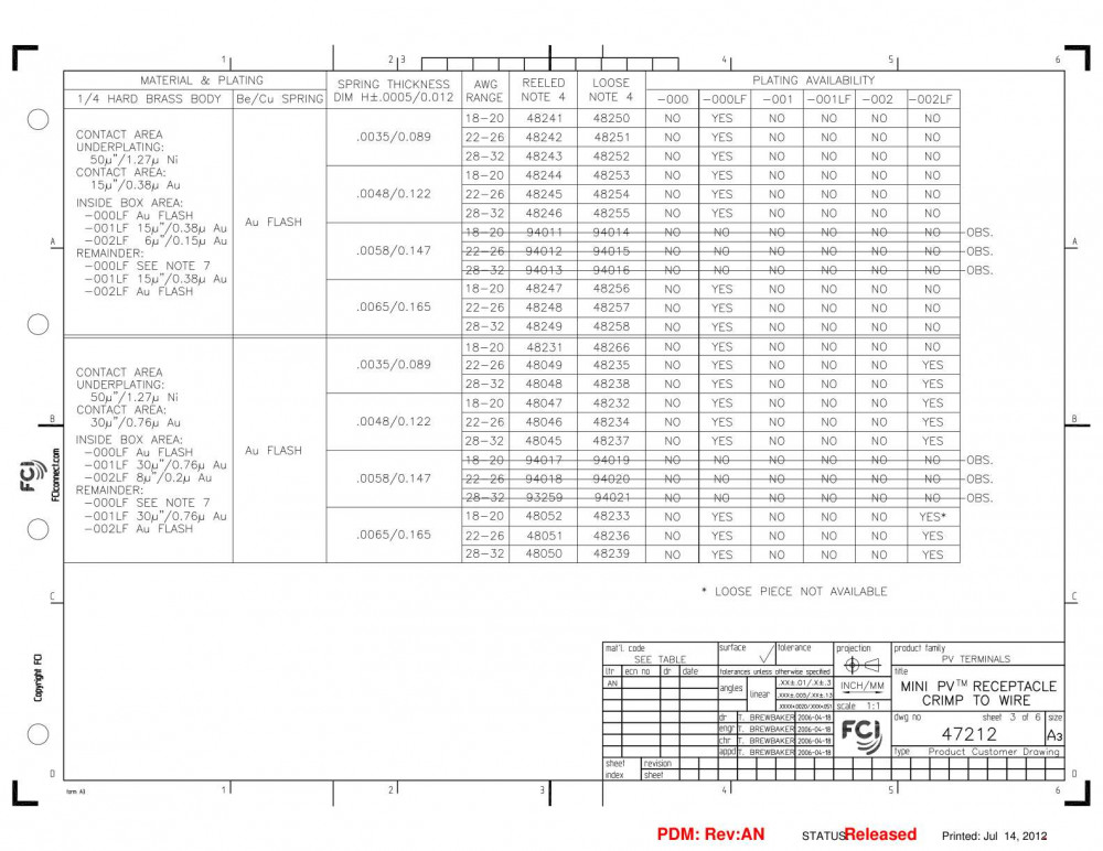Amphenol contact plating table page 3