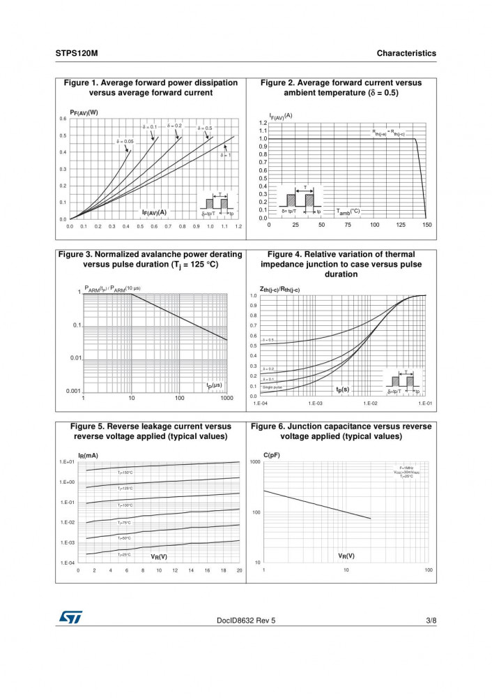 STPS120M datasheet page 3