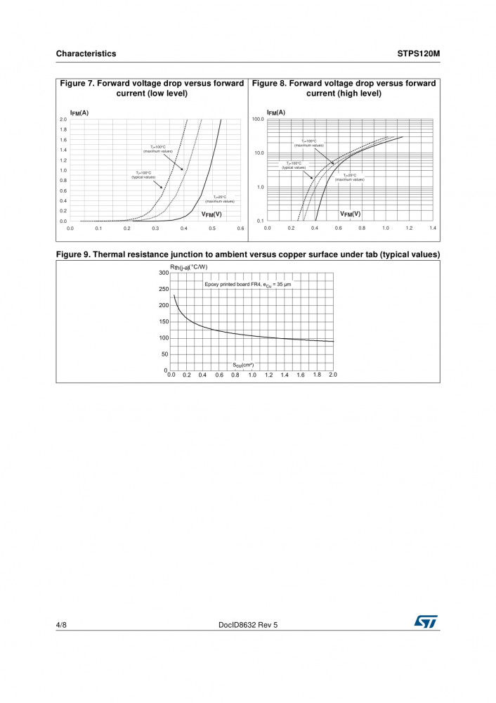 STPS120M datasheet page 4