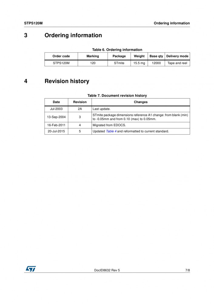 STPS120M datasheet page 7
