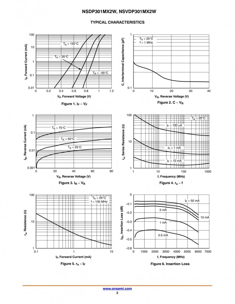 NSVDP301MX2WT5G datasheet page 2