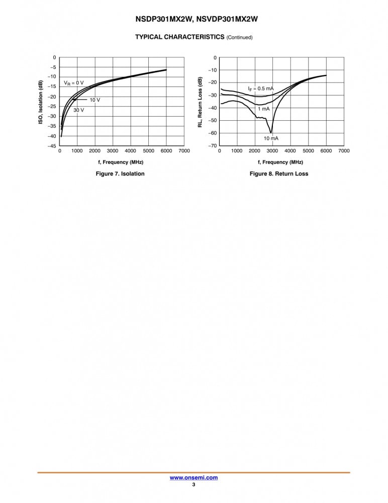 NSVDP301MX2WT5G datasheet page 3