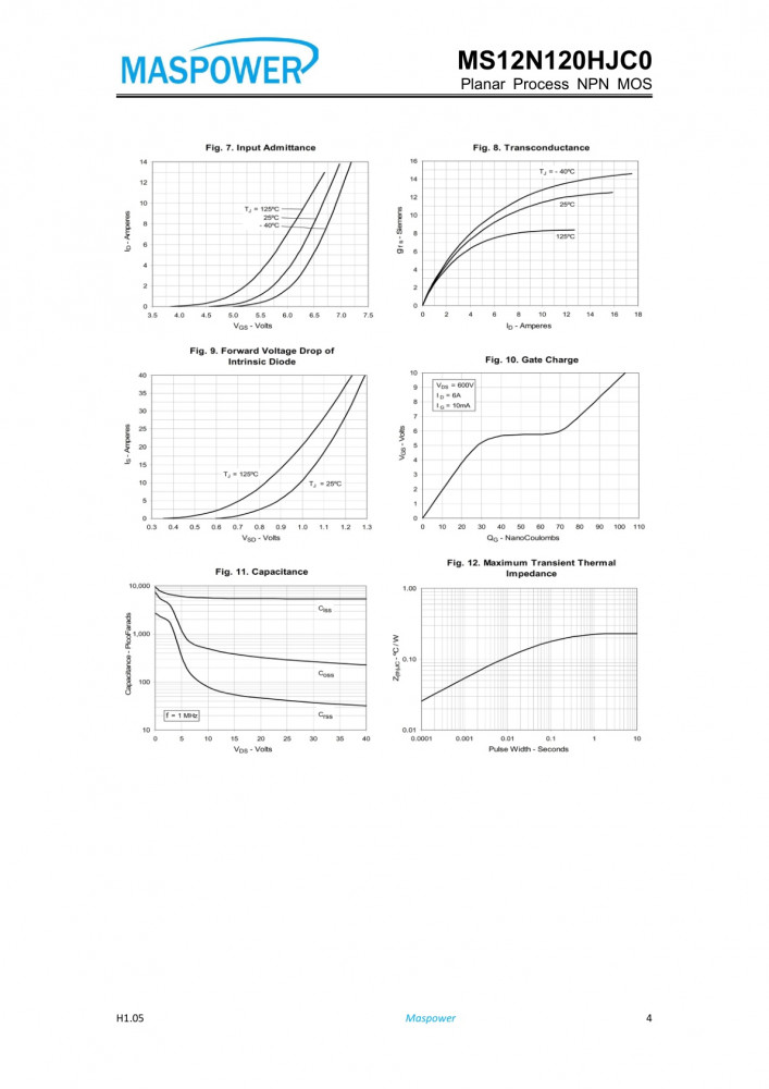 MS12N120HJC0 datasheet page 4