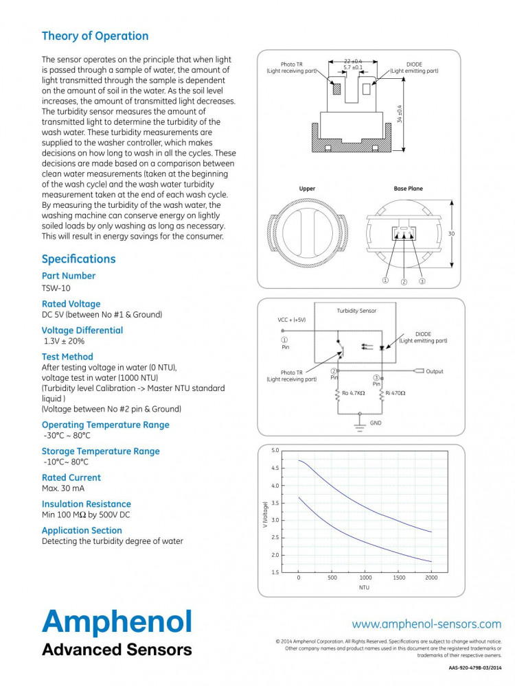 Amphenol TSW-10 technical document page 2