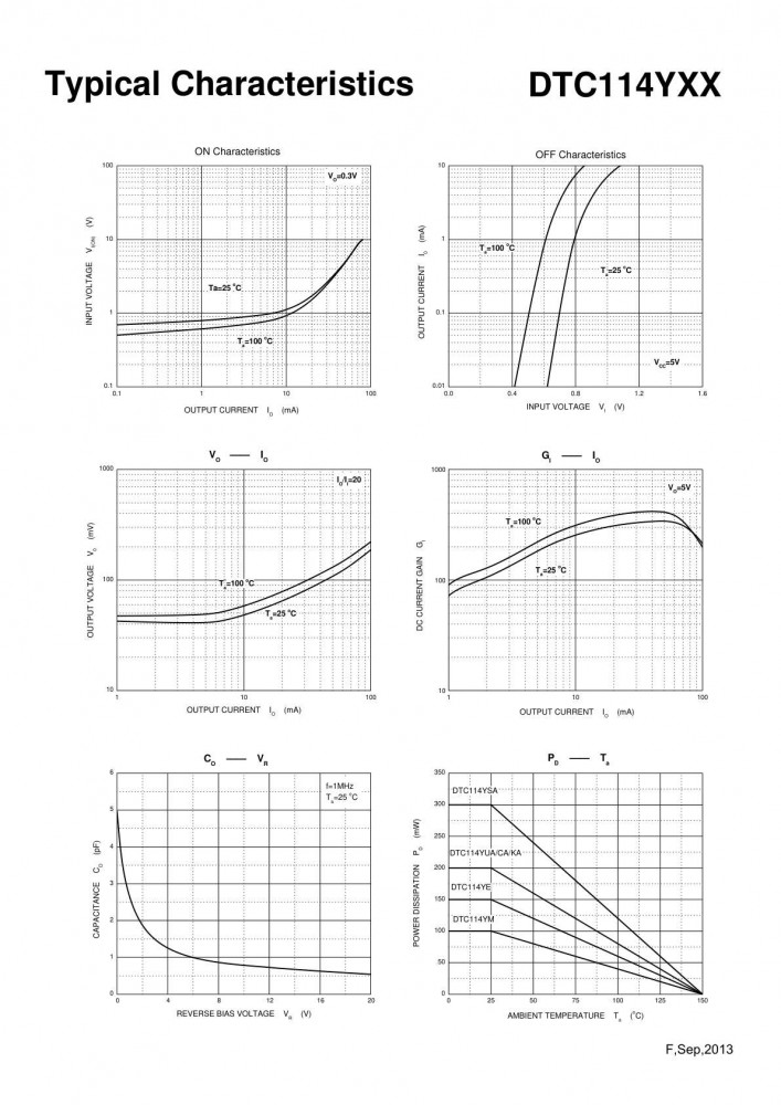 DTC114YUA datasheet page 3