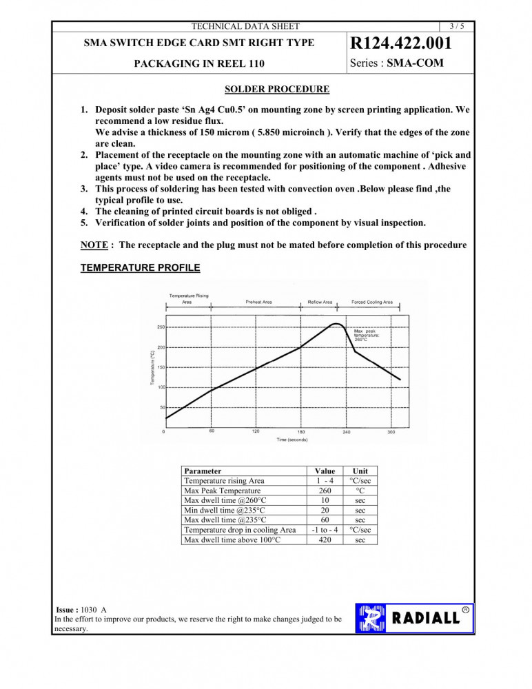 Radiall R124422001 technical datasheet page 3