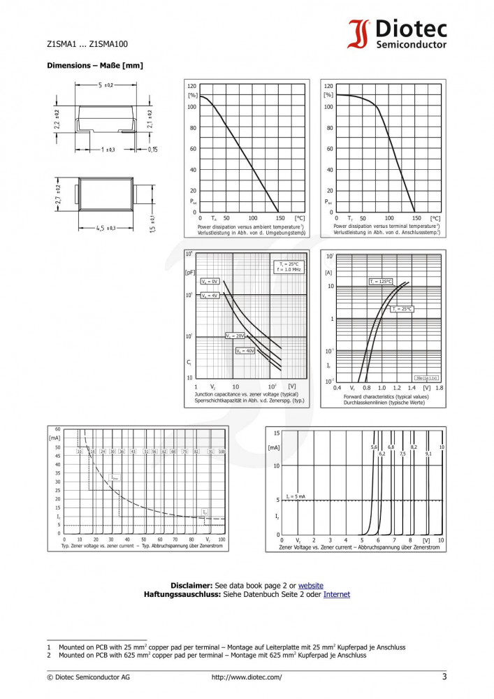 DIOTEC Z1SMA series datasheet, page 3