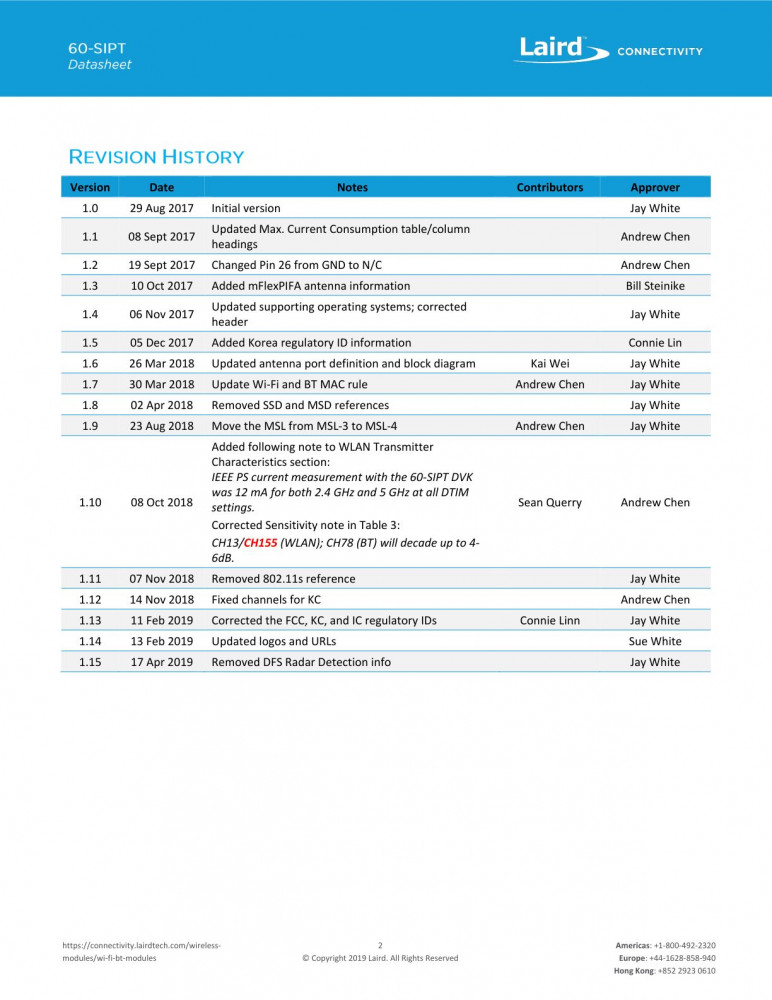 Laird 60-SIPT datasheet page 2