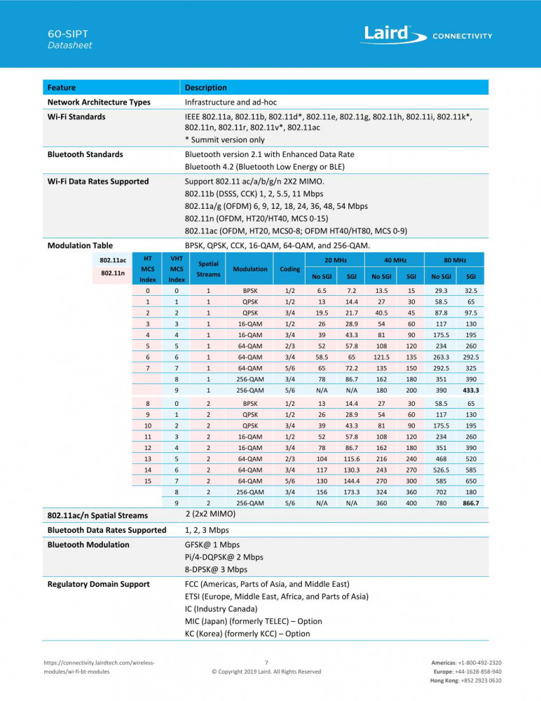 Laird 60-SIPT datasheet page 7
