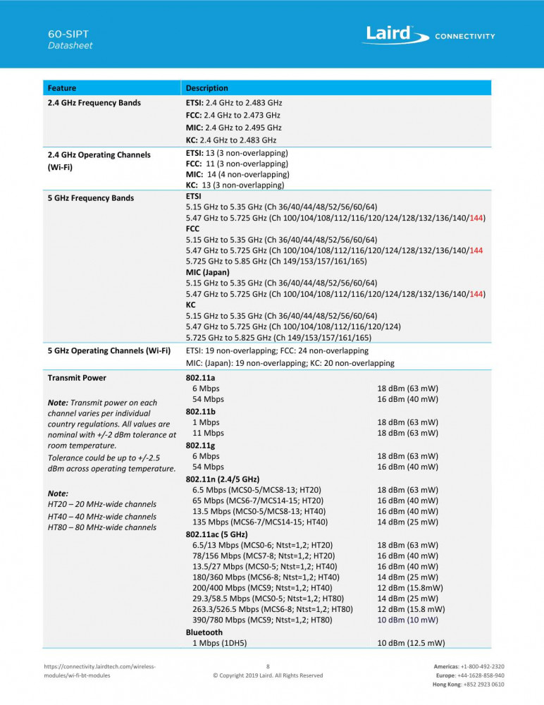 Laird 60-SIPT datasheet page 8