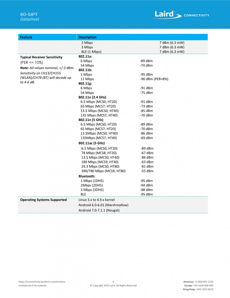 Laird 60-SIPT datasheet page 9