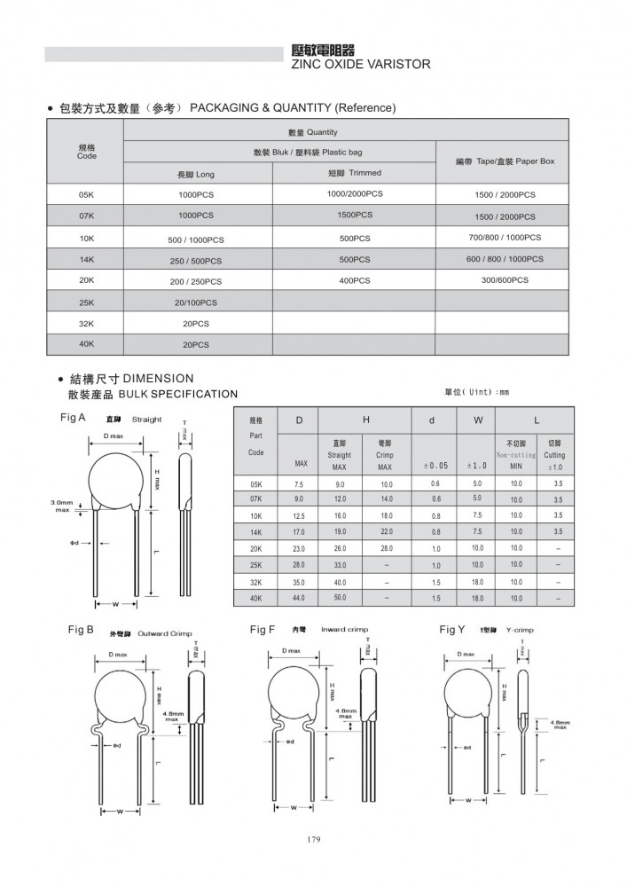 FH FNR14K361BACN1NN technical document page 2
