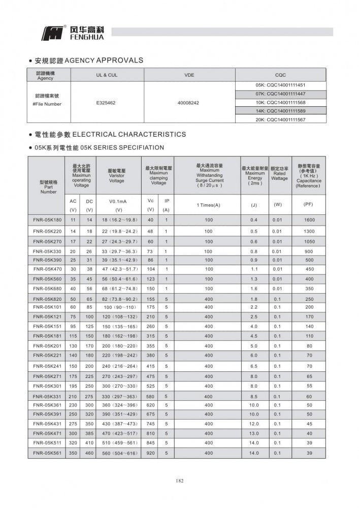 FH FNR14K361BACN1NN technical document page 5