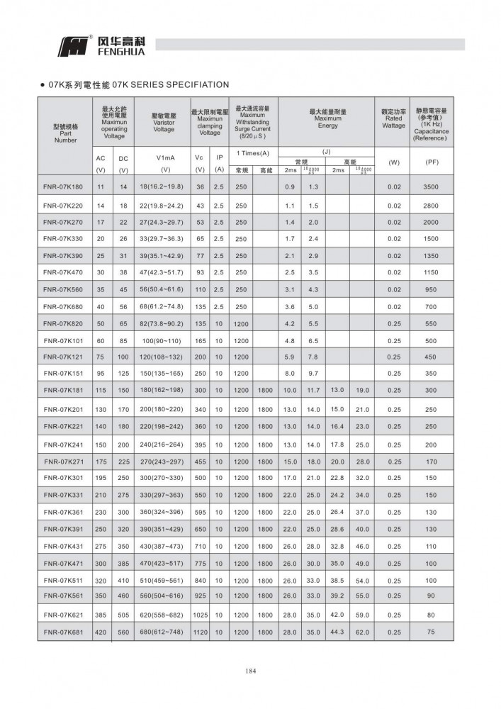 FH FNR14K361BACN1NN technical document page 7