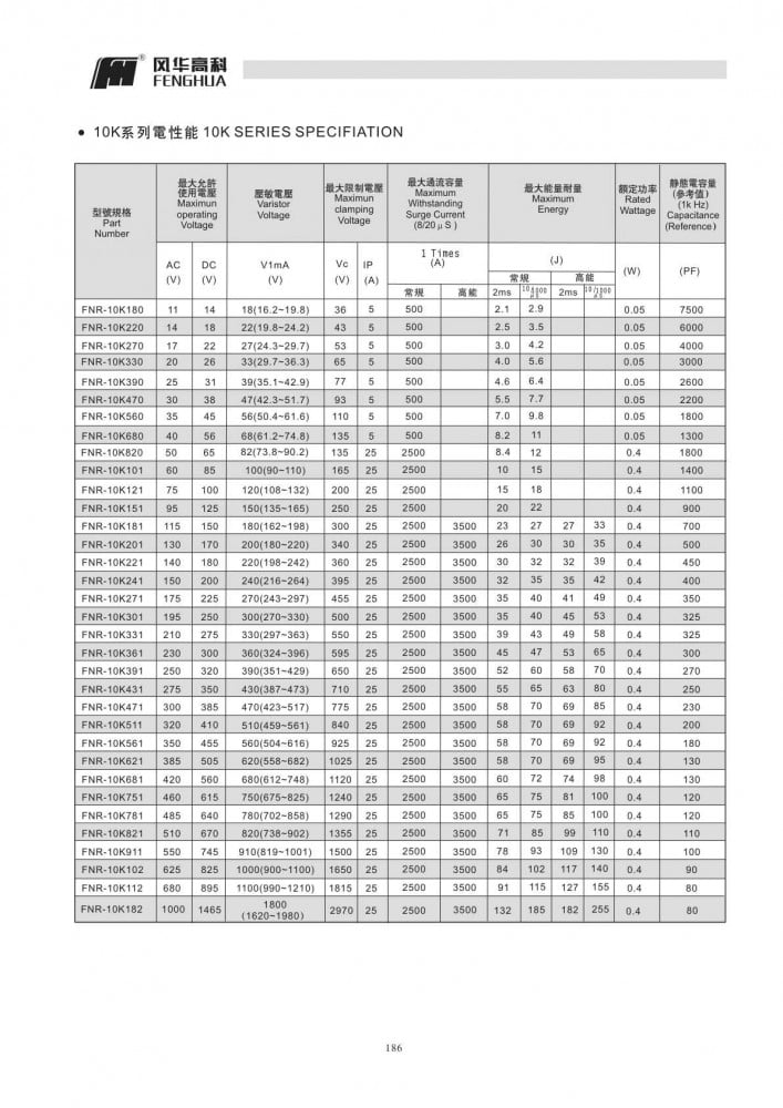 FH FNR14K361BACN1NN technical document page 9