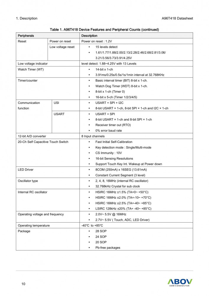 A96T418FDN technical document page 10