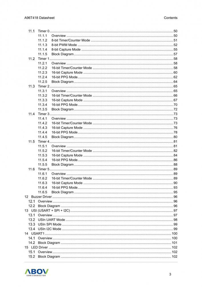 A96T418FDN technical document page 3