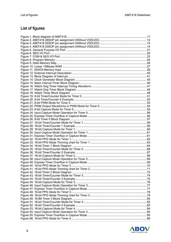 A96T418FDN technical document page 6