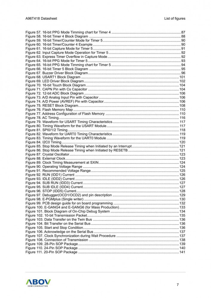A96T418FDN technical document page 7