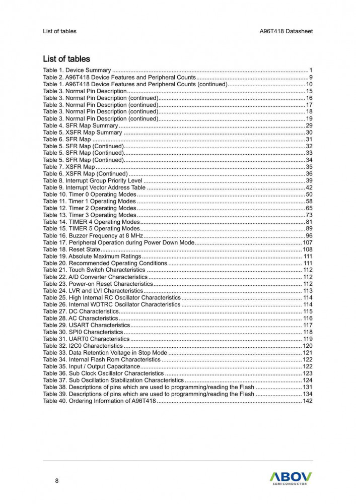 A96T418FDN technical document page 8