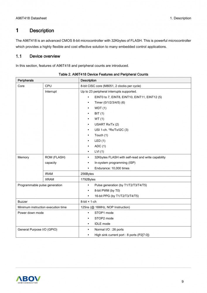 A96T418FDN technical document page 9