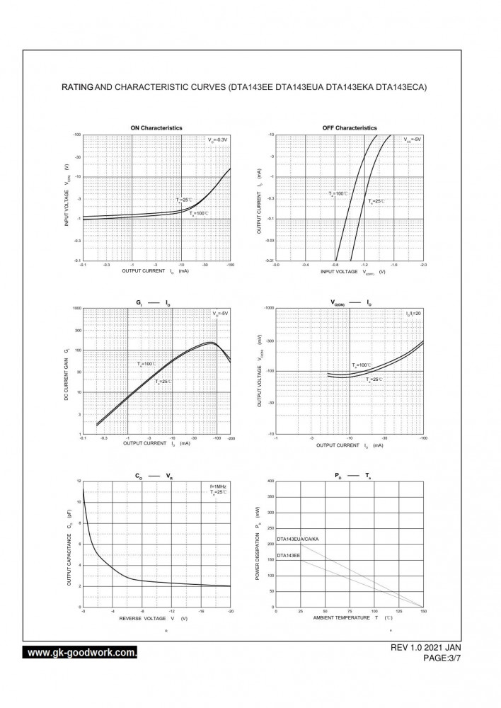 DTA143ECA datasheet page 3