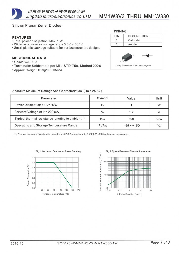 MM1W10 datasheet page 1