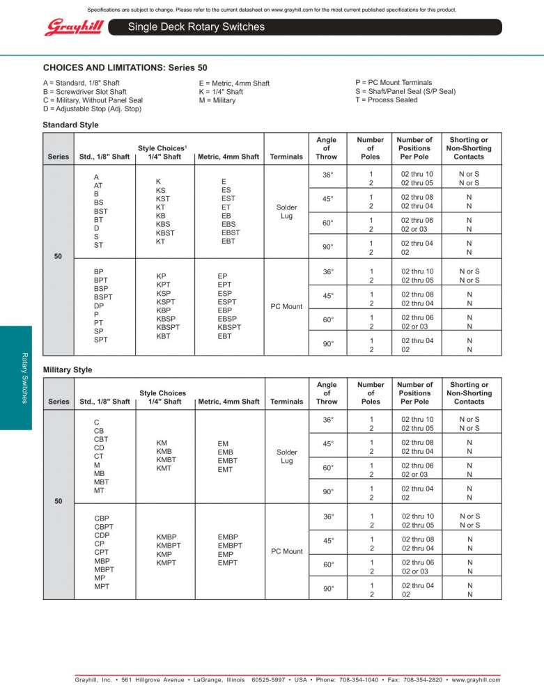 Grayhill Series 50/51 documentation page 5