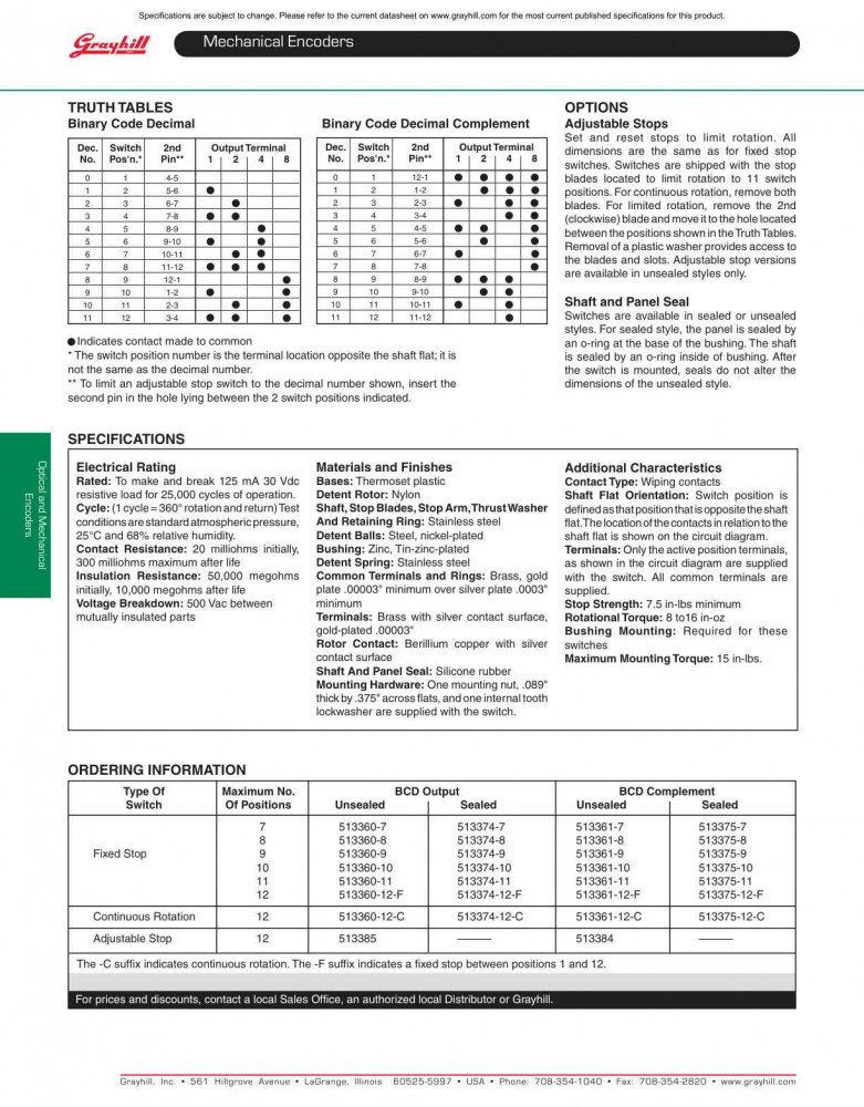 Grayhill Series 50/51 documentation page 9