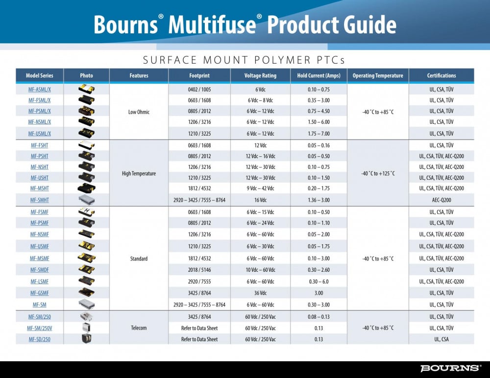 Bourns Multifuse product guide page 1