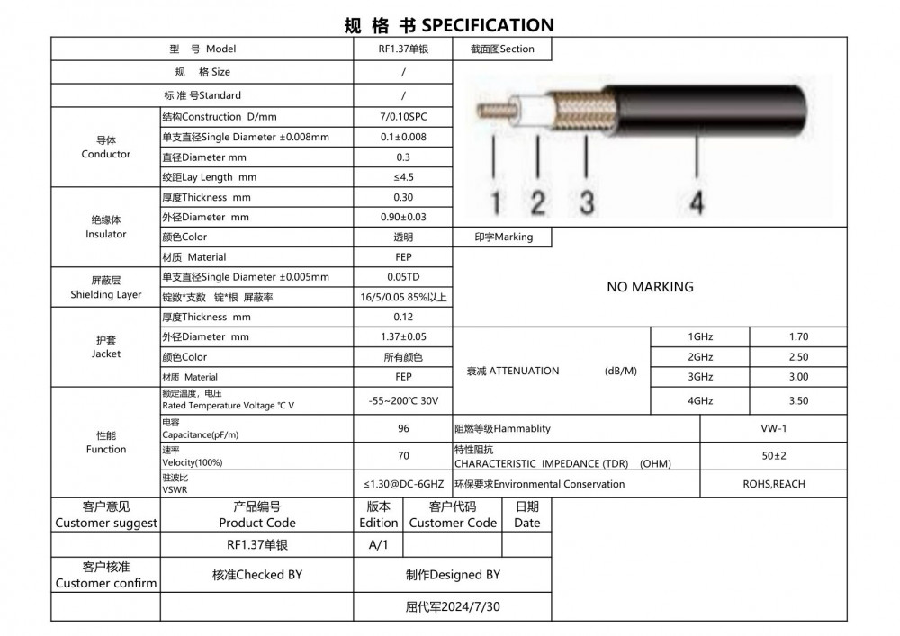 QINDA RF1.37 specification document page