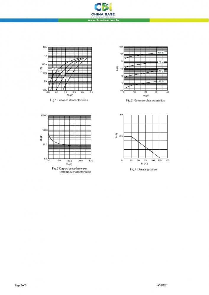 RB551V-30 datasheet page 2