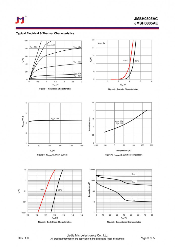 JMSH0805AE-13 datasheet page 3