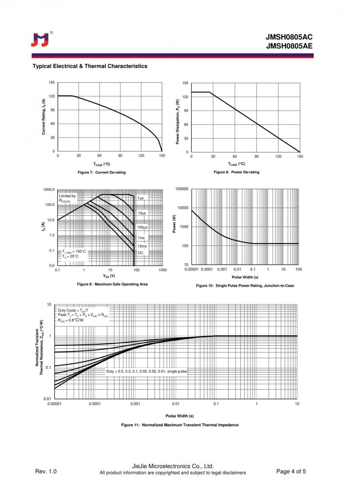 JMSH0805AE-13 datasheet page 4