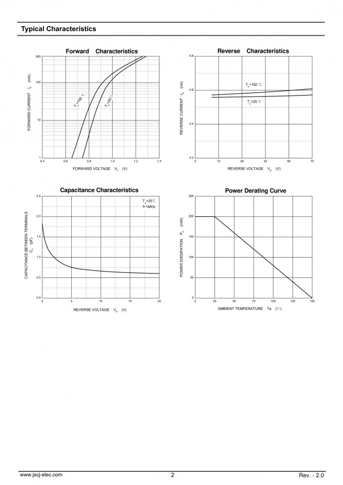 BAV199 datasheet page 2