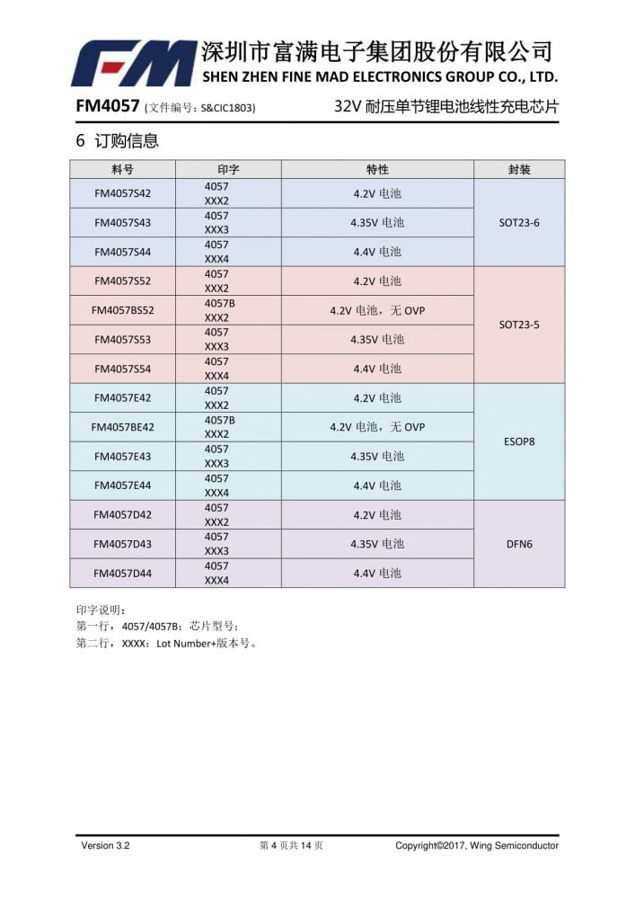 FM4057 datasheet page 4