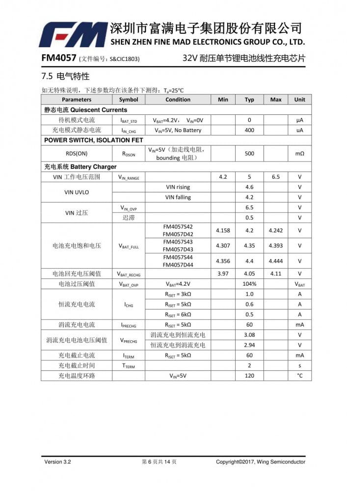 FM4057 datasheet page 6