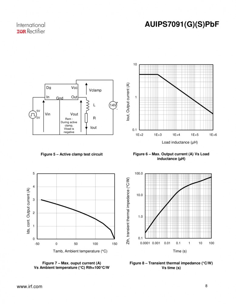 AUIPS7091GTR datasheet page 8