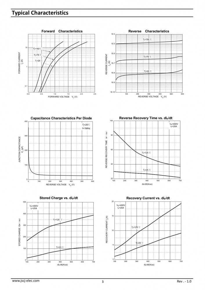 MUR20H60 datasheet page 3